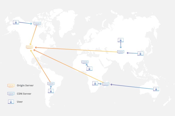 What is CDN? How it works and why should we use it? | by Bugrahan ...