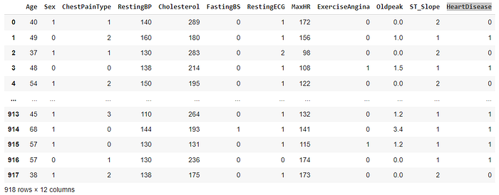 Developing Your First Neural Network in PyTorch – Regenerative