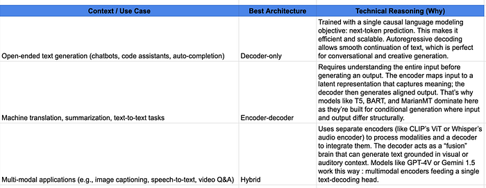 Your Complete 22-Part Series on AI Interview Questions and Answers ...