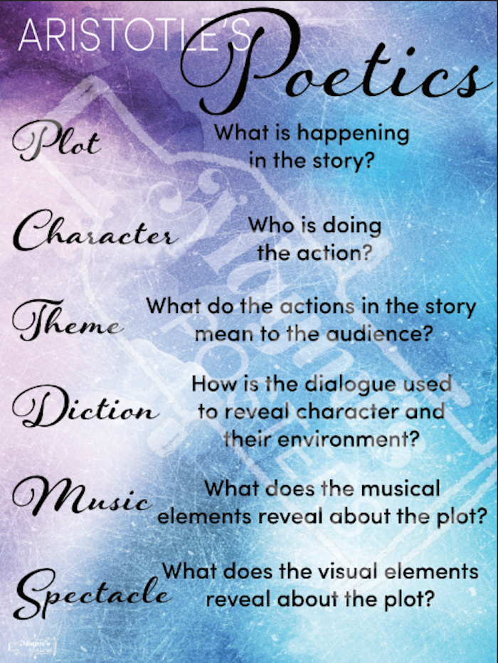 Studying Aristotle’s “Poetics” — Part 15(A): Four Qualities of a Tragic ...