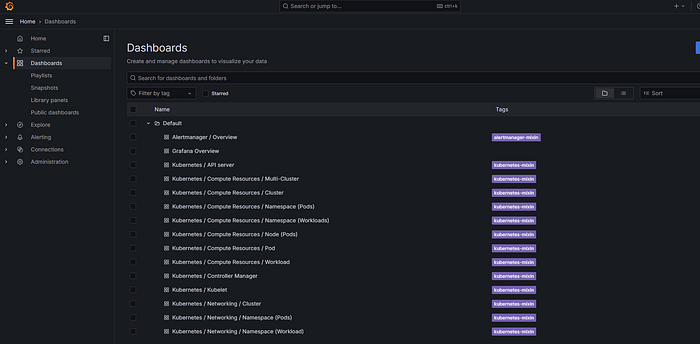 Deploying an AWS EKS Cluster with Prometheus, Grafana, and Ingress Controller Using Terraform ...
