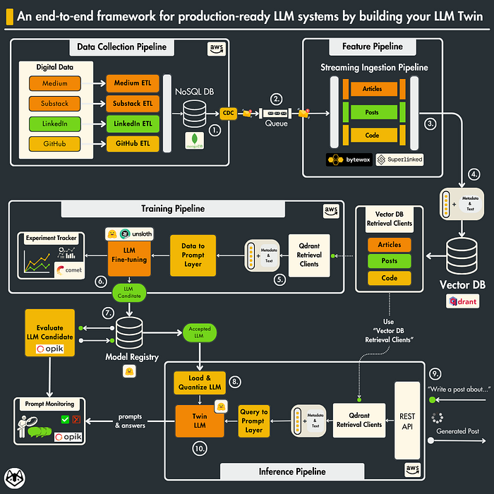 8B Parameters, 1 GPU, No Problems: The Ultimate LLM Fine-tuning ...