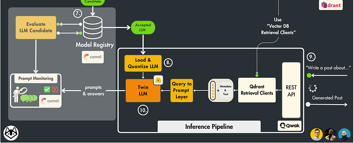 How to Evaluate Your RAG Using the RAGAs Framework