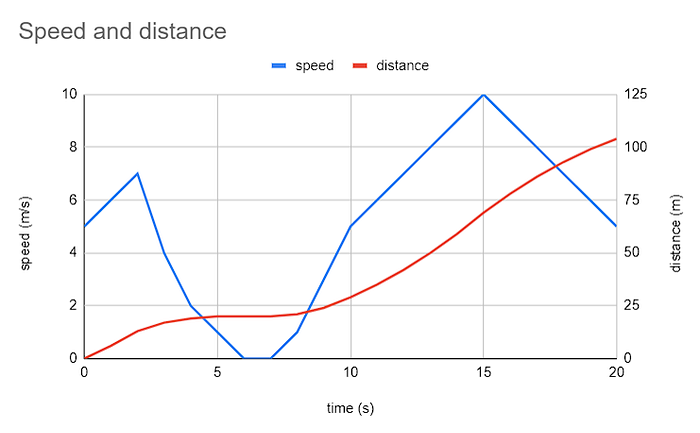 Basic physics of the electric bike: mechanics of moving at constant ...