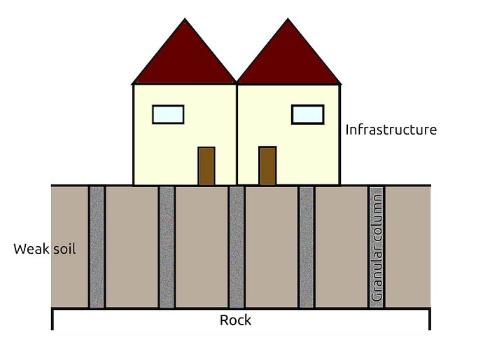 How To Use Glass Waste as a Sustainable Alternative to Sand in ...
