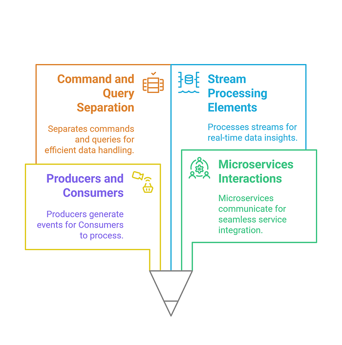 Lightning-Fast Log Analytics at Scale — Building a Real‑Time Kafka ...