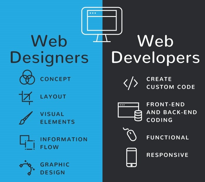 Web Development vs. Web Design | by VENGATESH HARI PRABU J | Medium