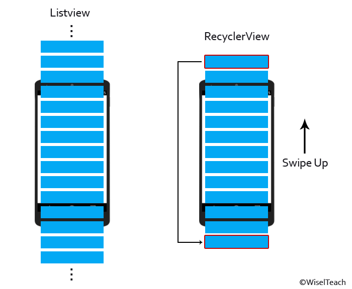 Don’t know how to use RecyclerView? | by Rohan jha | Medium
