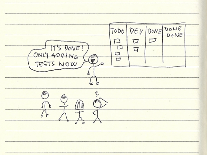 How to get started with Unit Testing? Part #1 | by lazlojuly | Medium