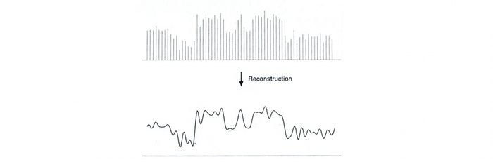 What is Sampling? | Image Processing #6 | by Gökçenaz Akyol | Medium