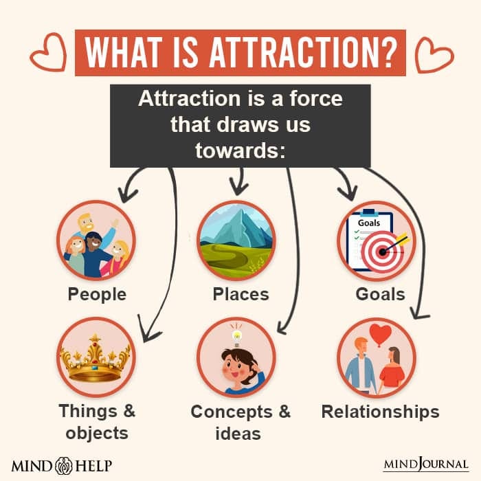 Attraction. Attraction is a multifaceted phenomenon… | by Mind Help ...