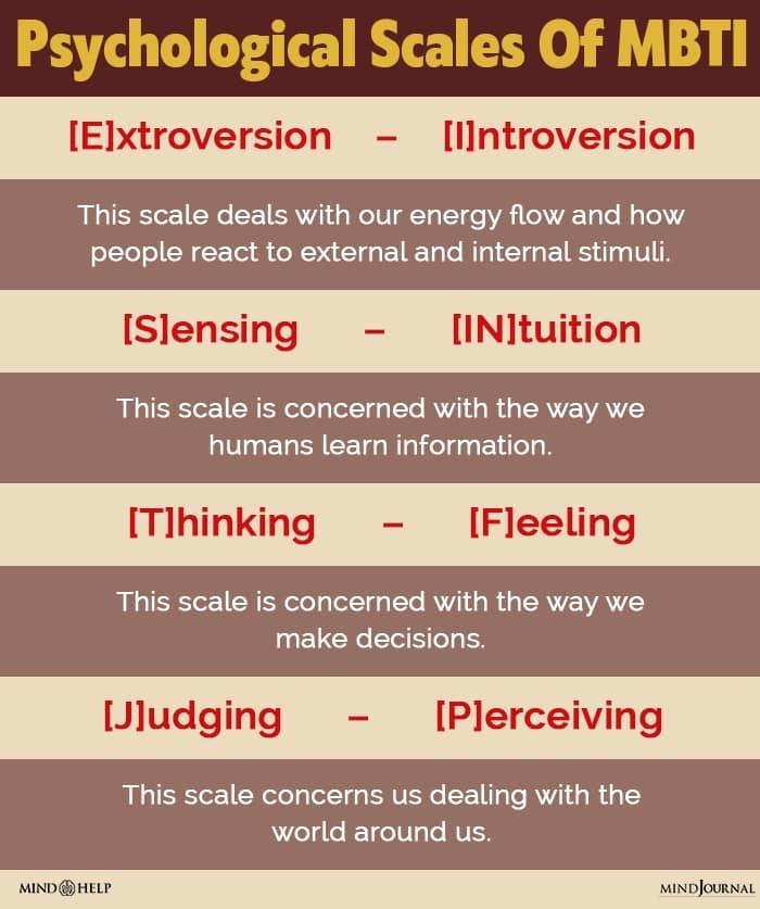 Myers-Briggs Type Indicator (MBTI) | by Mind Star Health | Medium