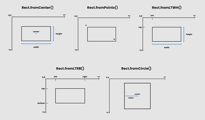 Generative Art in Flutter. Get introduced to some generative art… | by Roaa Khaddam | Flutter ...
