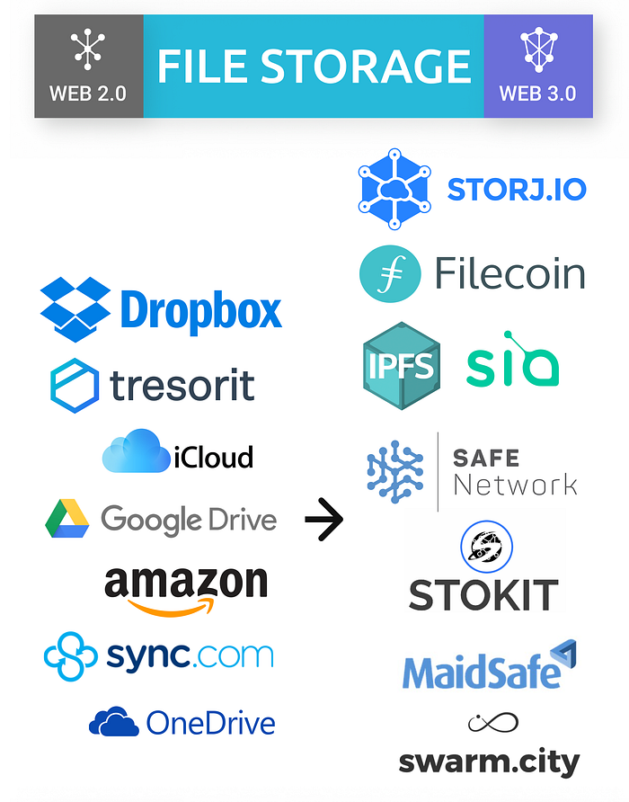 Why the net giants are worried about the Web 3.0 – InCard