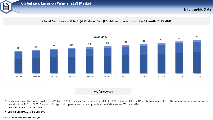 Zero Emission Vehicle (ZEV) Market — Global Industry Analysis, Growth ...