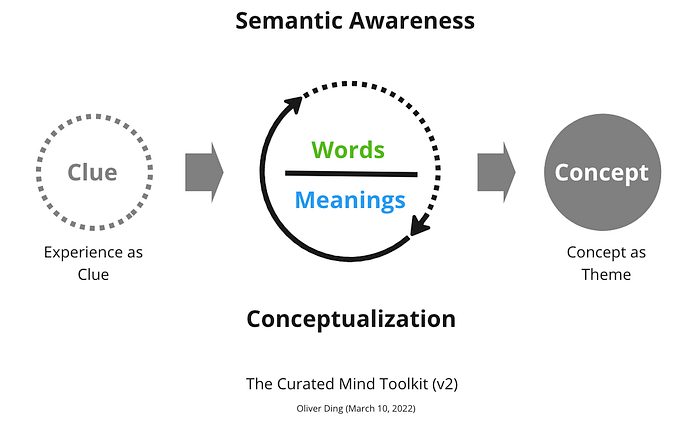 #TalkThree 19: The Art of Semantic Awareness | by Oliver Ding ...
