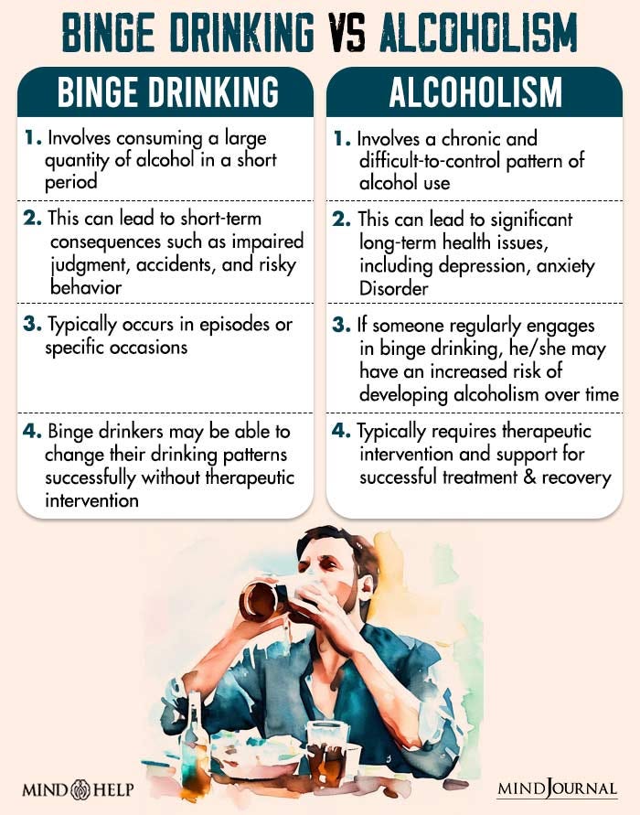 Binge Drinking. Binge drinking involves the consumption… | by Mind Help ...