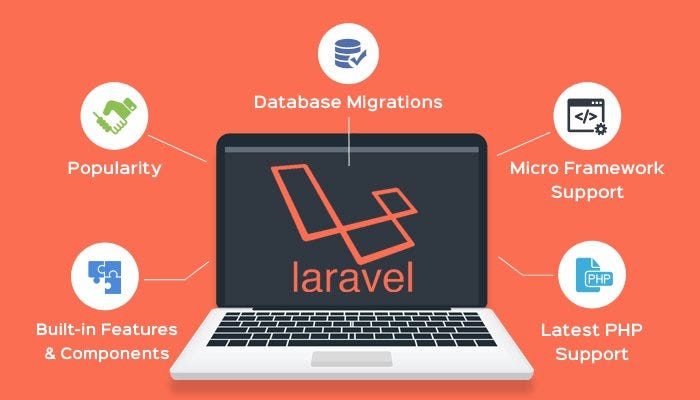 Why Laravel is a great framework to work with? | by Emamul Haque | Medium