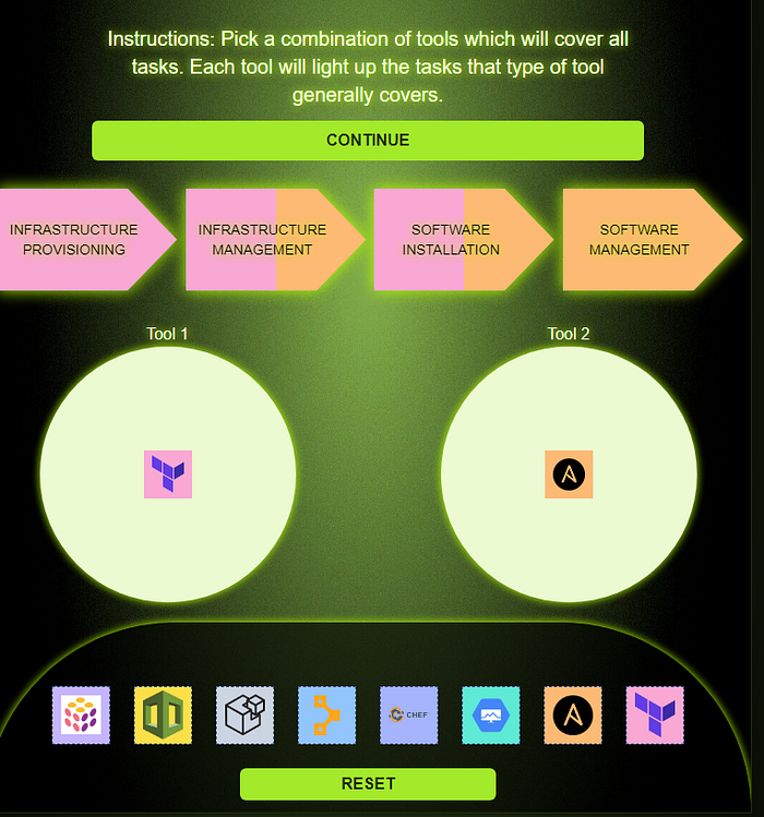 Intro to IaC | TryHackMe THM | Write-up | Walkthrough | by DevSecOps - Freedium