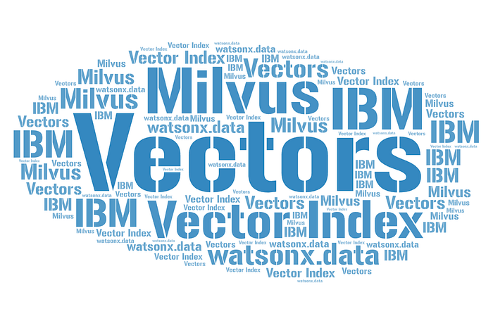 The Power of Vector Indexes in Milvus: Efficiency in High-Dimensional ...