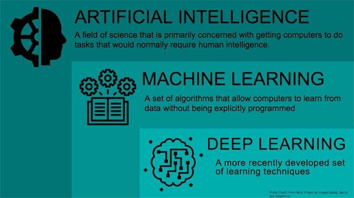 The benefits NASA is getting from AI/ML | by Ganesh Chaudhari | Medium