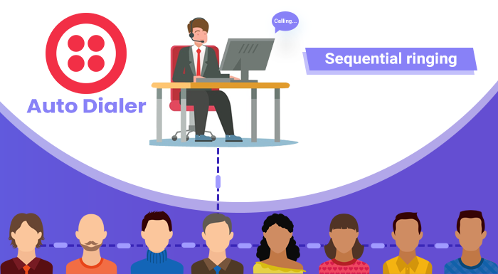 Save Investment! Try SuiteCRM Twilio Auto Dialer Product | by Outright ...