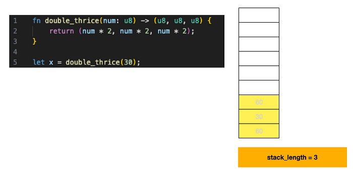 The Rust Programming Language — Vectors — Stack Memory Vs Heap Memory
