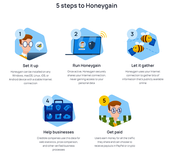Make Money Online: 10 Passive Income Applications To Install On Your ...