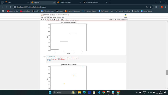 Data Visualization With Matplotlib And Seaborn By Shivansh Srivastava Medium