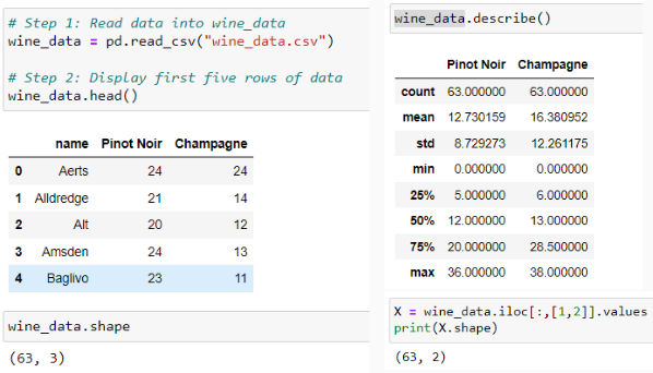 Clustering 101: Understanding BIRCH Clustering using Jupyter Notebook & Python | by EUNICE ANNE ...