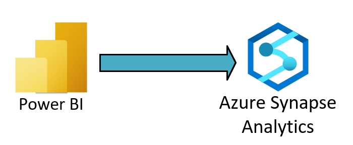 Refresh PowerBI from Synapse Serverless Database | by Mike K | Medium
