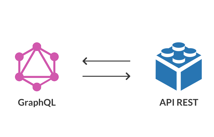 GRAPHQL vs REST API Which one suits you? | by Mechiuw | Medium