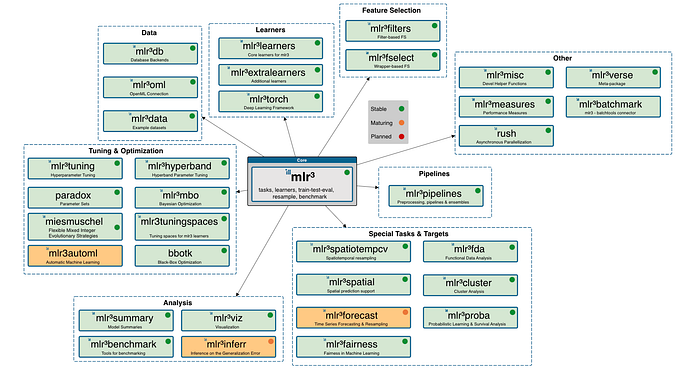 Top 10 R packages in 2024. Sharing some of the most popular new R… | by ...
