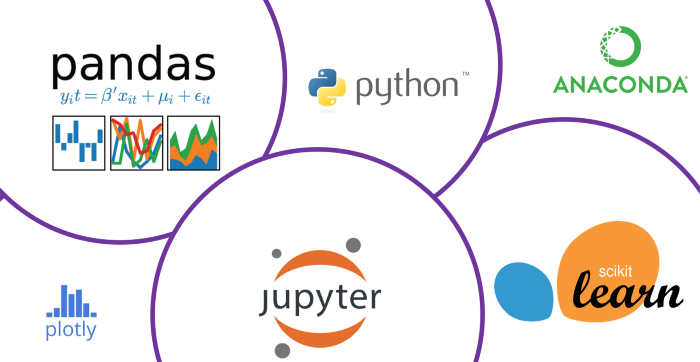 Learning Industry Relevant Tools. In today’s data-driven world where ...