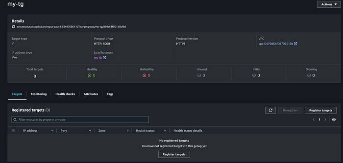 Deploying A Nodejs Application Container On Amazon Ecs