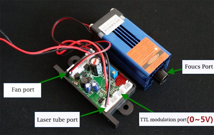 12V red laser module with TTL modulation | by Laser World | Medium