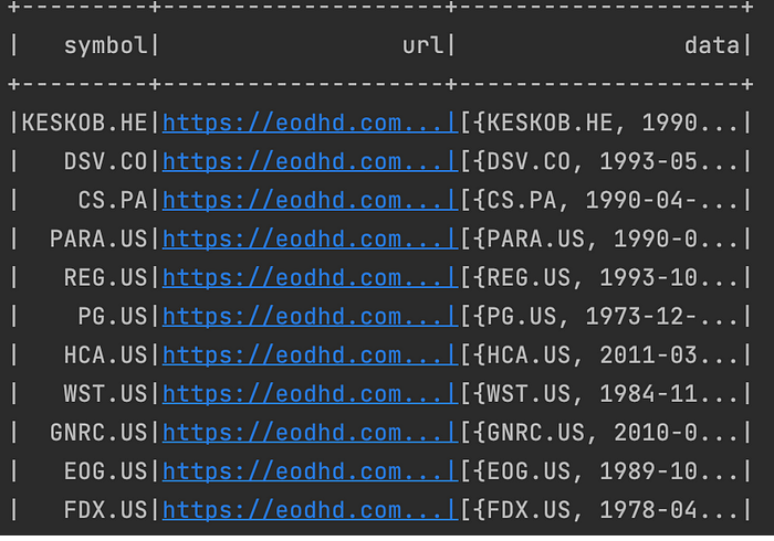 Building the Ultimate Trading Data Pipeline — Part 3: Data pipeline for ... Building the Ultimate Trading Data Pipeline — Part 3: Data pipeline for ...