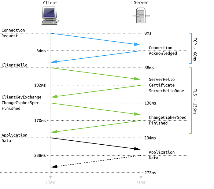JA3 and JA4 Fingerprints in AWS WAF and Beyond | by Tyler Wengerd | DoiT
