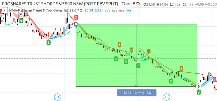 Скрининг акций с помощью Python Backtrader - Lilynois ltd.