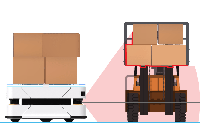 Sensors For Obstacle Detection Dreamvu Inc Medium