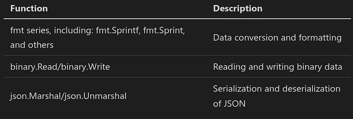 Practical High-Performance Programming with Go Part II — Code Thursday ...