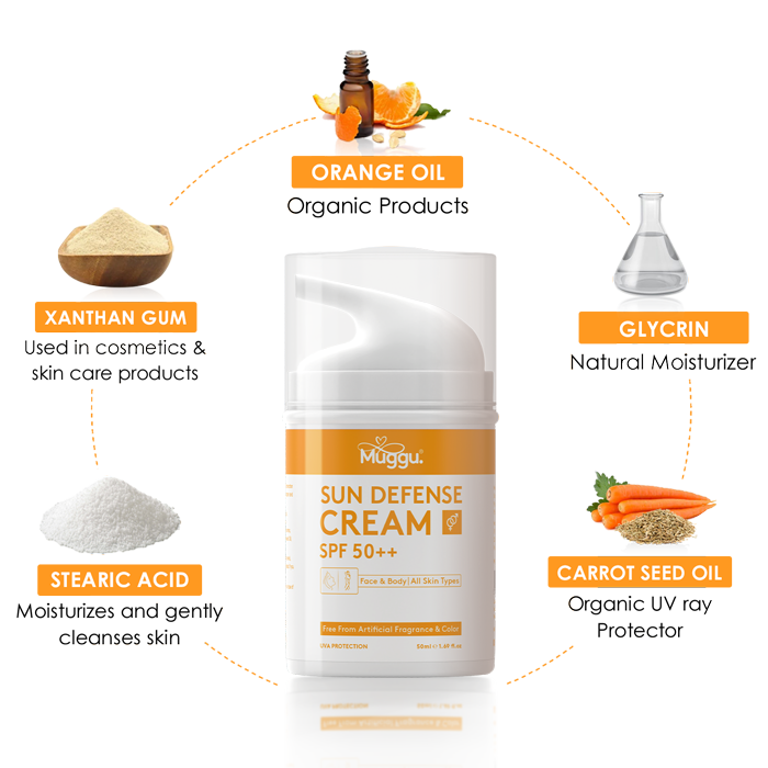 Why Natural Ingredients in Sunscreen Matter? - Himuggu - Medium