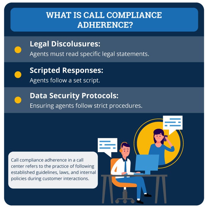 What’s More Important for Your Call Center QA Program: Call Compliance ...