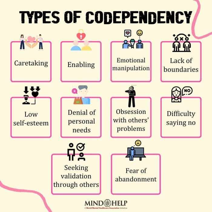 Codependency. Codependency, a complex and pervasive… | by Mind Help | Medium