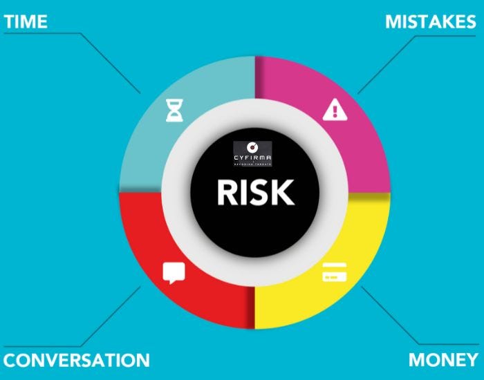 Digital Risk Management in the Context of Cyber Security Analytics: The ...