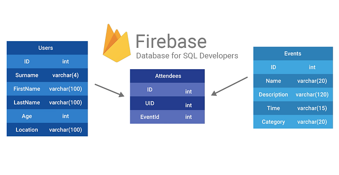 มาทำความเข้าใจกับ SQL Database และ Firebase Database กันเถอะ | by Jirawatee | Firebase Thailand ...