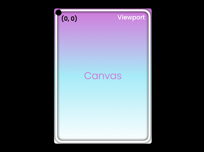 Generative Art in Flutter. Get introduced to some generative art… | by Roaa Khaddam | Flutter ...