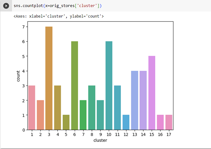 Grocery Sales Prediction Using Time Series Forecasting ML Model - Imriel