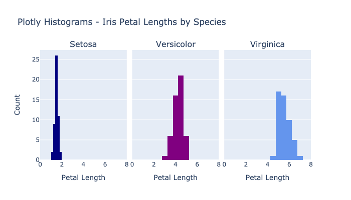 Meet the Beyonce of Python Graphing Libraries | by Kristin Cooper ...