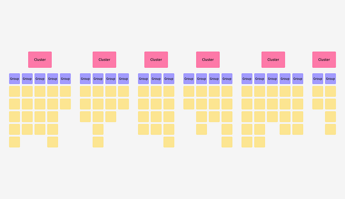 How to do affinity mapping that doesn’t suck | by Slava Shestopalov ...